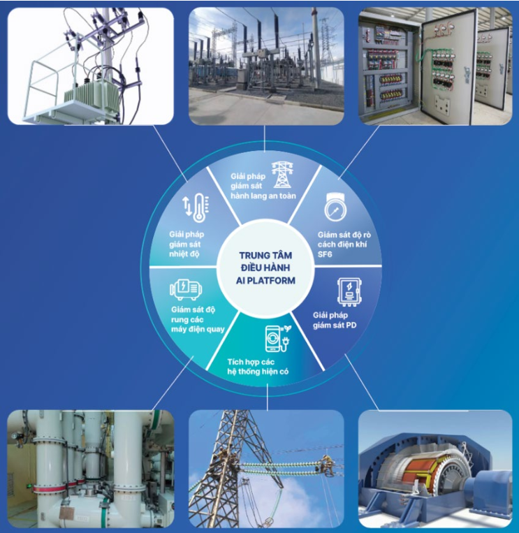 Monitor energy performance