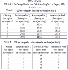 Công nghệ VLF (Very low frequency) – Phần 1: Tổng quan