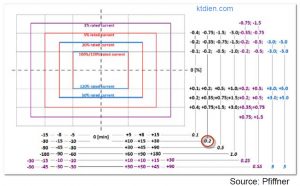Current transformers - Functions and classification