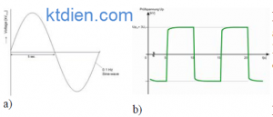 VLF (Very low frequency) technology – Part 3