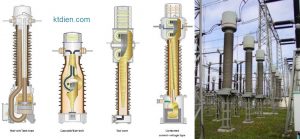 Current transformers - Functions and classification