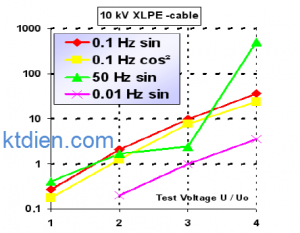 VLF (Very low frequency) technology – Part 3